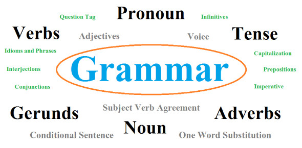 English 101 Grammar Exam Trivia Quiz Trivia And Questions